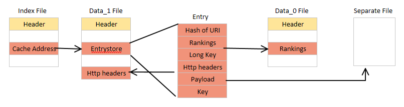 Chrome Cache - Where's the stash? (Part 1)